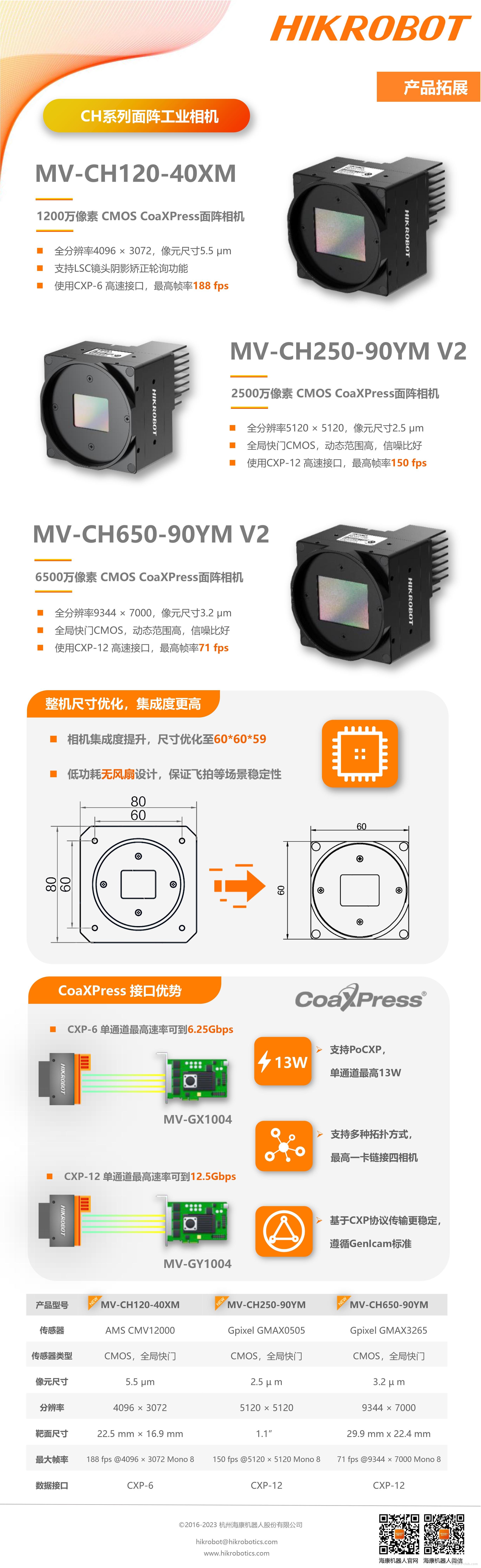 V社区-机器智能技术交流-标准产品CH系列CXP接口型号拓展
